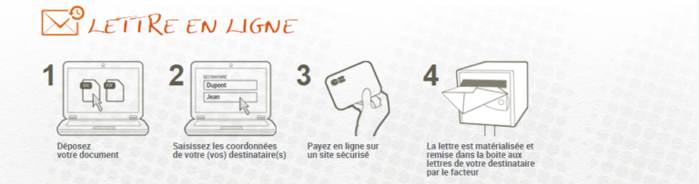 Comment poster vos courriers sans se déplacer ? – Carrières-sur-Seine ...